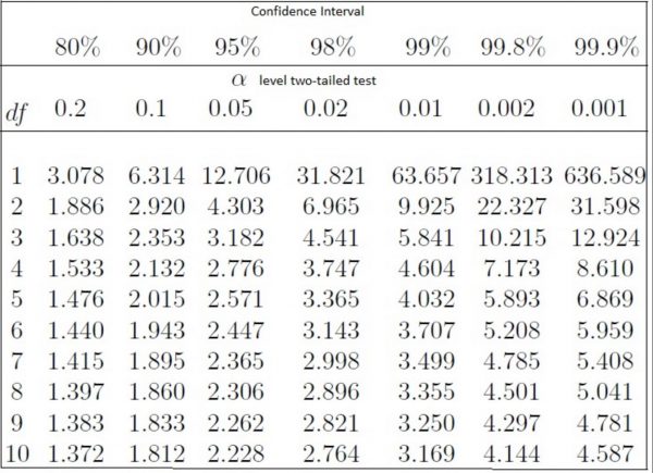 Unveiling the Binomial Proportion's Confidence Interval - Powerful Email Solutions