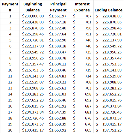Calculate APR in Excel: A Simple Guide - Powerful Email Solutions