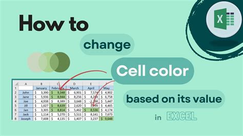 Color-Coding Cells: 3 Simple Ways - Powerful Email Solutions