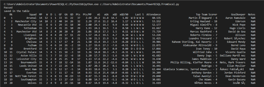 Import Excel Data into SQL Database: A Guide - Powerful Email Solutions