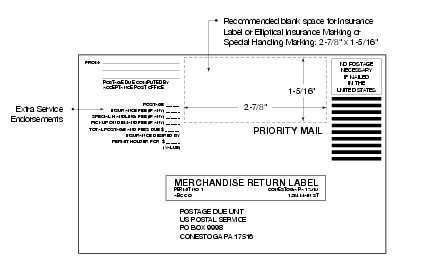Mastering the Art of Postcard Addressing: 5 Tips - Powerful Email Solutions
