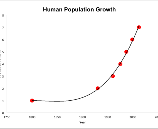 Logistic vs. Exponential Growth: A Comparative Guide - Powerful Email ...